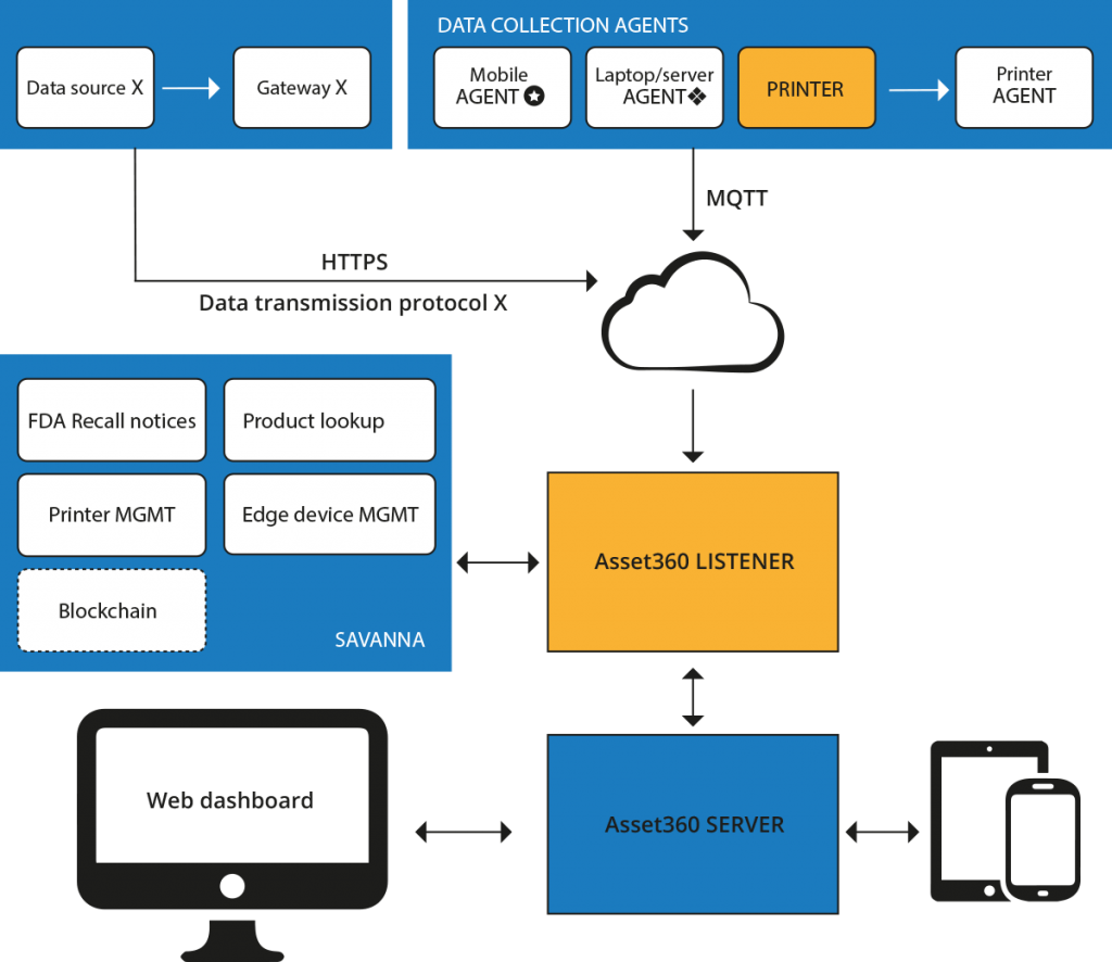 Asset360 – Kutirmobility